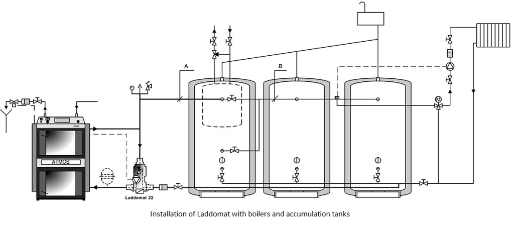 Wood boiler ATMOS GD - pyrolysis - EKO KAMINI